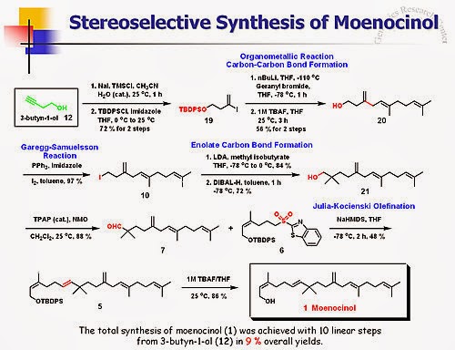 抗生素的介紹 Part III 之二：Moenomycin A - 科學，就是醬